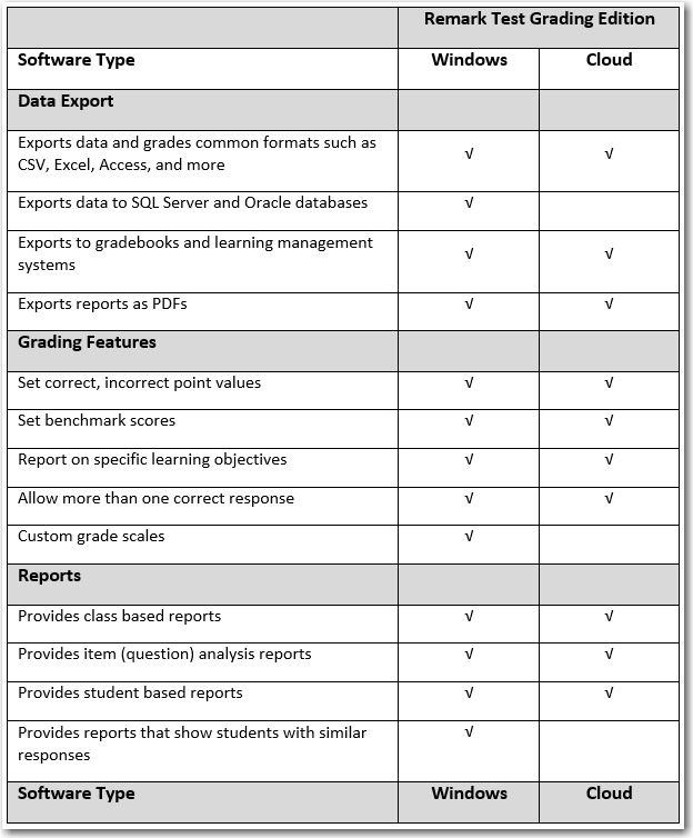 Remark Test Grading Edition for K-12 · Remark Software Remark Test Grading Edition for K-12 · Remark Software